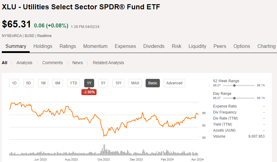 Dominion Energy: Powering The Data Center Capital Of The World (NYSE:D ...