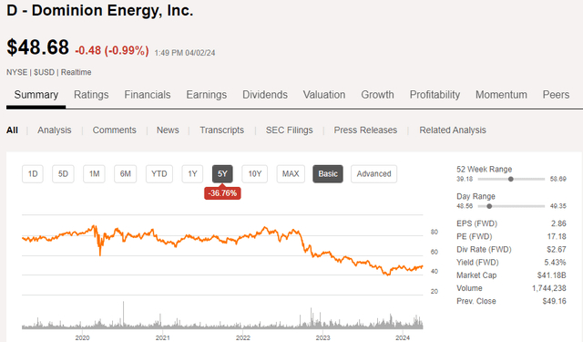 Dominion Energy: Powering The Data Center Capital Of The World (NYSE:D ...