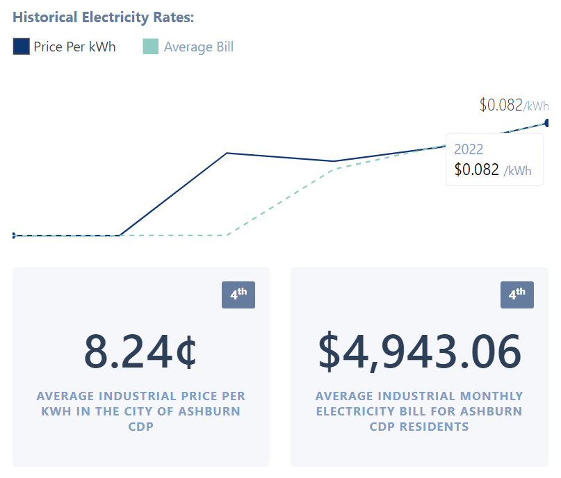 Dominion Energy: Powering The Data Center Capital Of The World (NYSE:D ...