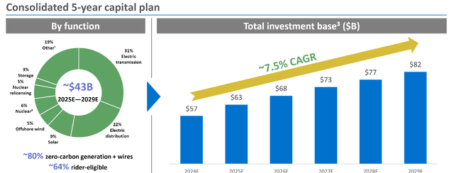 Dominion Energy: Powering The Data Center Capital Of The World (NYSE:D ...