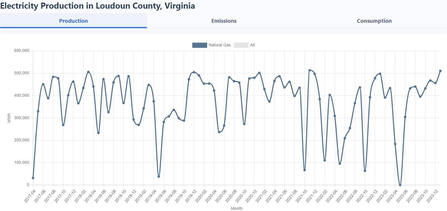 Dominion Energy: Powering The Data Center Capital Of The World (NYSE:D ...