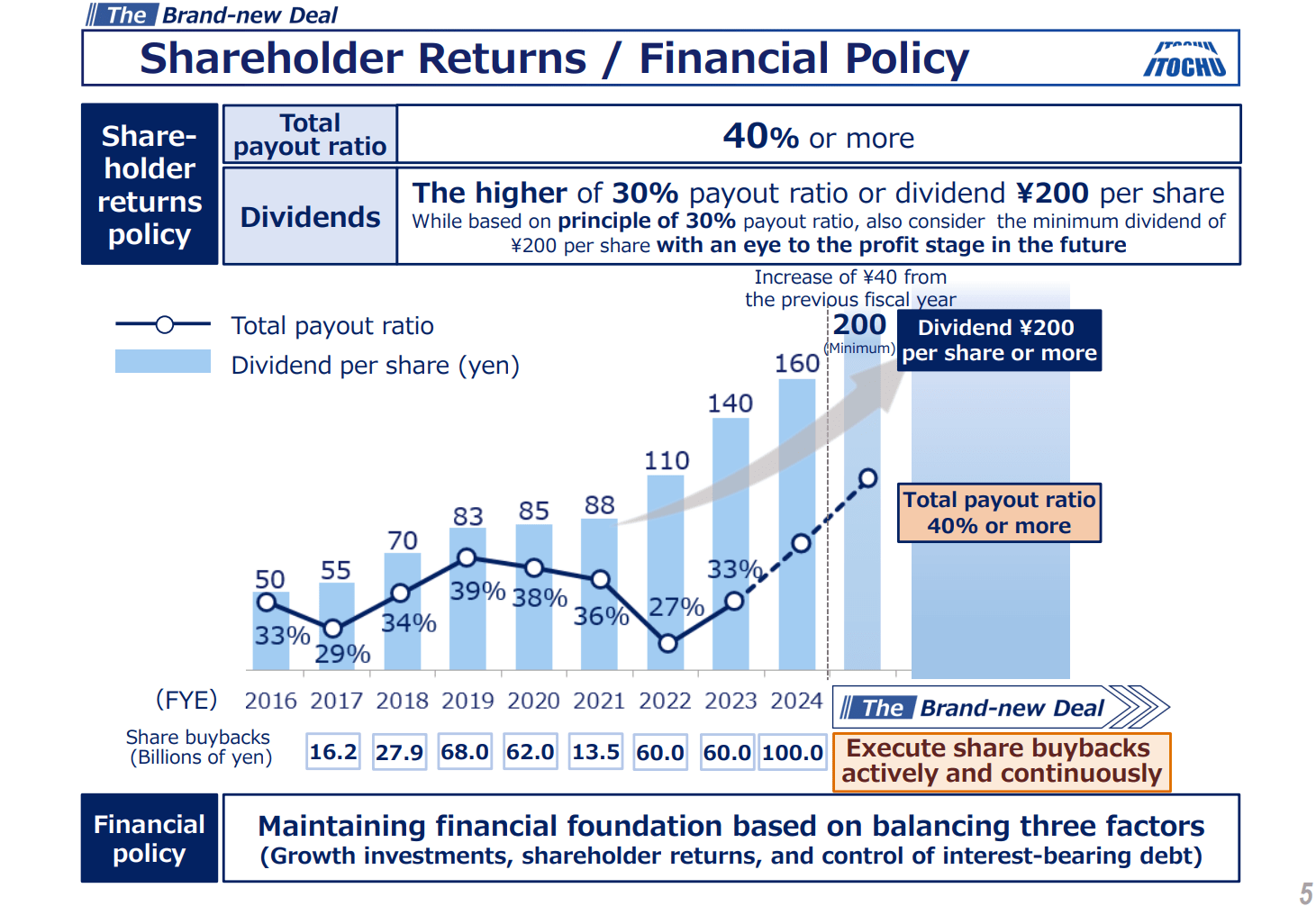Itochu Stock: Growth Plan Deserves An Upgrade (OTCMKTS:ITOCF) | Seeking ...