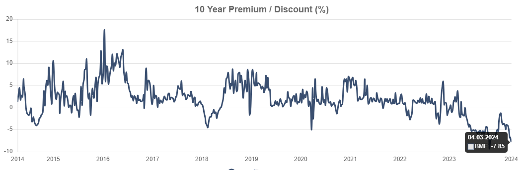 BME: Trading At A Historical Discount To NAV (NYSE:BME) | Seeking Alpha