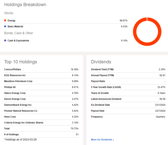 Oil E&P Stocks Breakout, Riding The IEO Energy Train (BATS:IEO ...