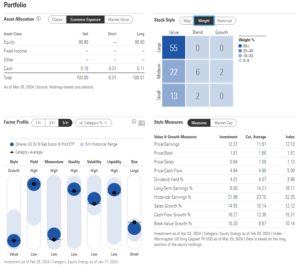 Oil E&P Stocks Breakout, Riding The IEO Energy Train (BATS:IEO ...