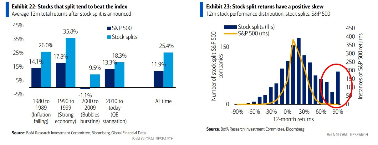 Chipotle: A Bullish Stock Split, But Shares Near Fair Value (NYSE:CMG ...