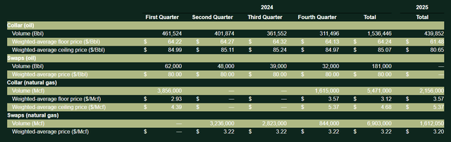Granite Ridge Resources: Balancing Production Growth With Increasing ...