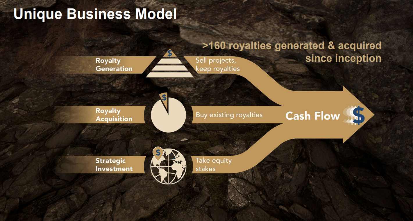 EMX Royalty: Higher Prices Likely Ahead (NYSE:EMX) | Seeking Alpha