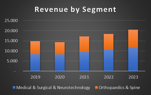 Stryker: A Great Company At An Expensive Price (NYSE:SYK) | Seeking Alpha