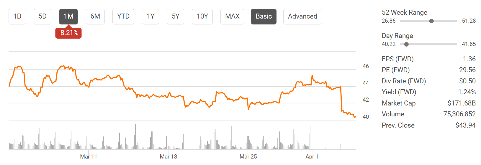 Intel Stock: Buy The 8%+ Dip (NASDAQ:INTC) | Seeking Alpha
