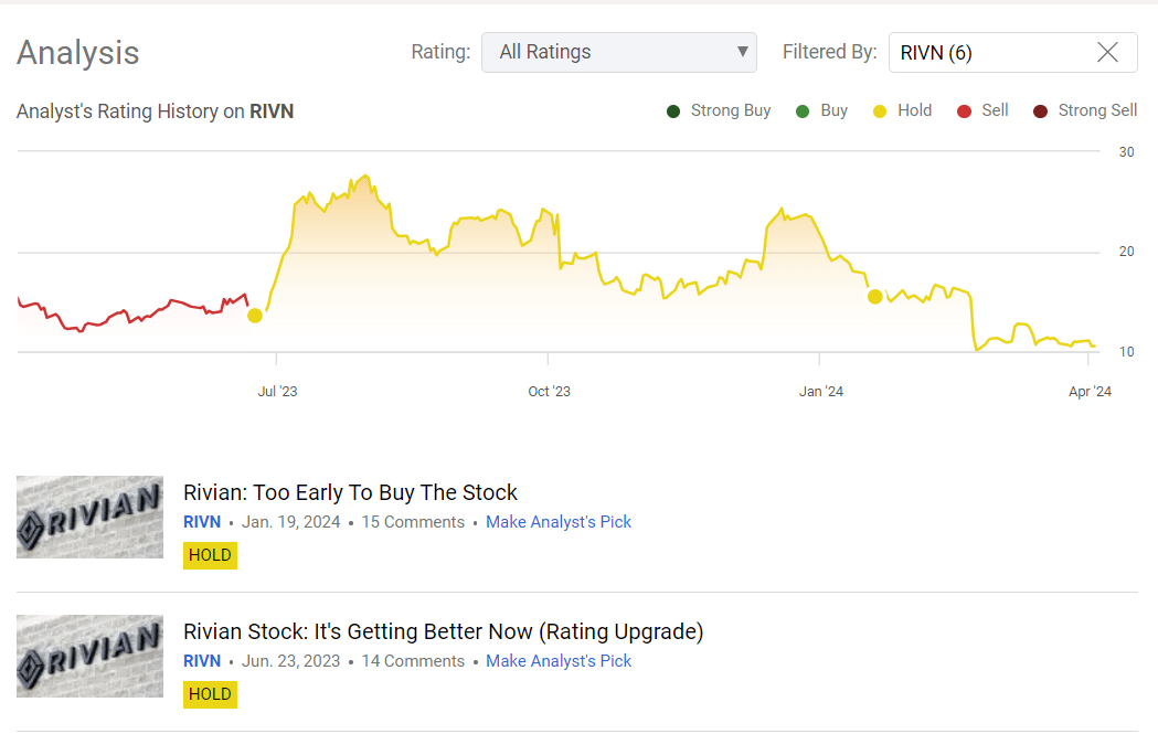 Rivian Stock: Why I'm Not Impressed (NASDAQ:RIVN) | Seeking Alpha