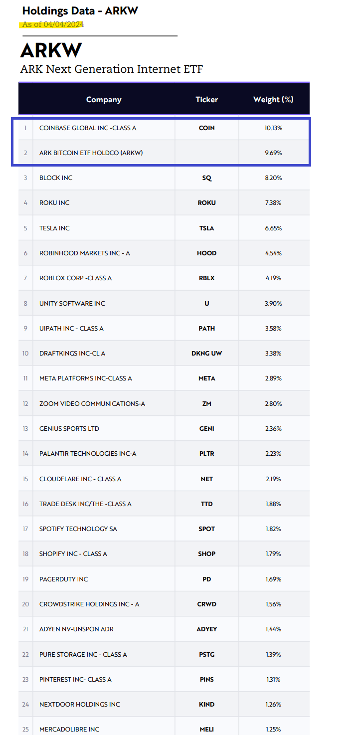 ARKW: Big Bet On Crypto Shifts Risks Beyond Internet Stocks (NYSEARCA ...