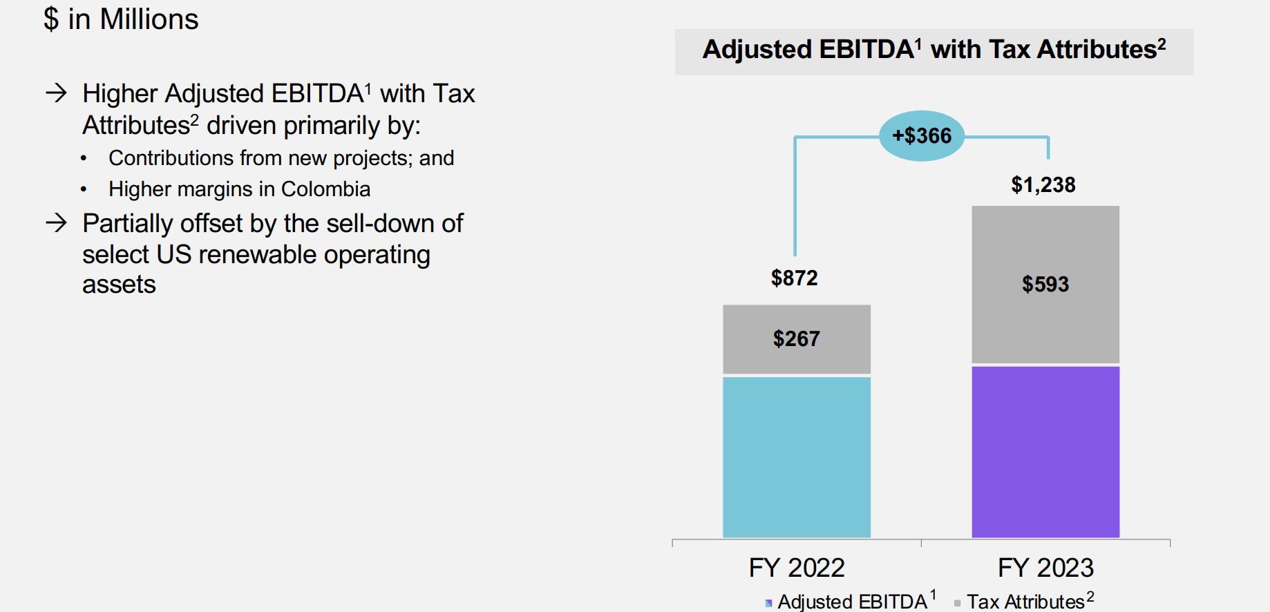 The AES Corporation Is In Transition, BEP Is The Better Alternative ...