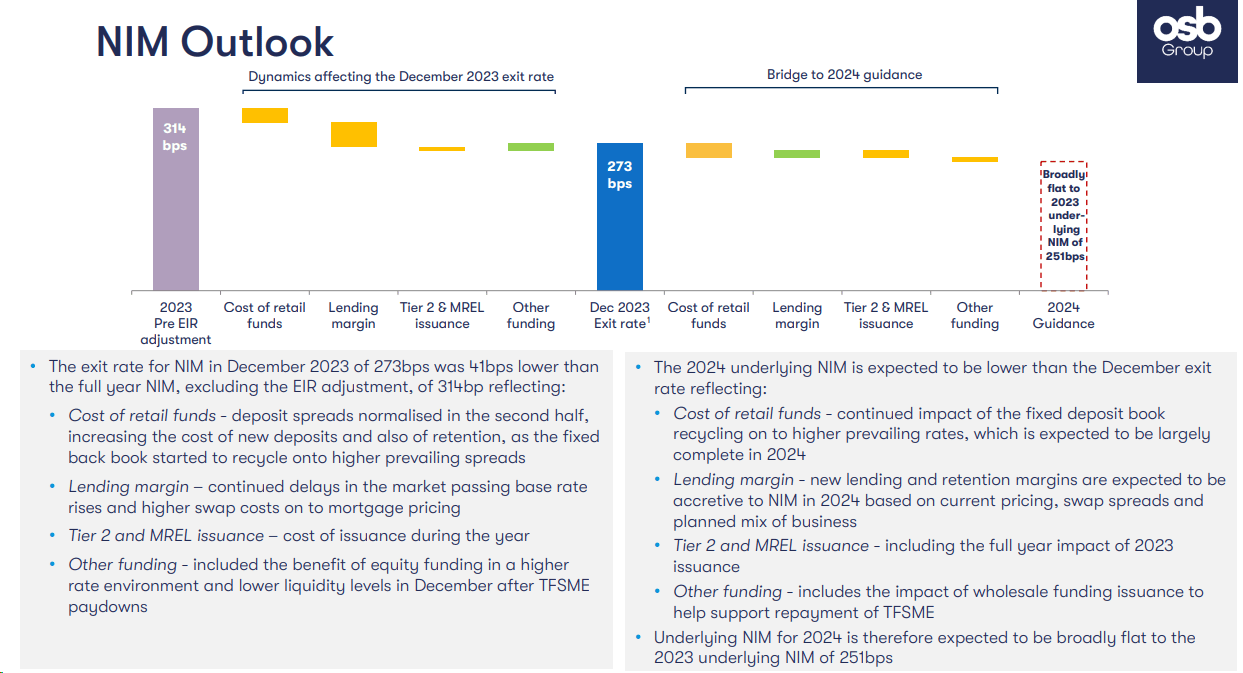 OSB Group PLC: Solid Fundamentals. This Is A Buy (OTCMKTS:OSBGF ...