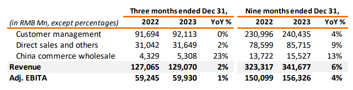 Alibaba Stock: Why It's Not Dead Money (NYSE:BABA) | Seeking Alpha