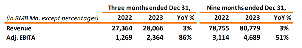 Alibaba Stock: Why It's Not Dead Money (NYSE:BABA) | Seeking Alpha