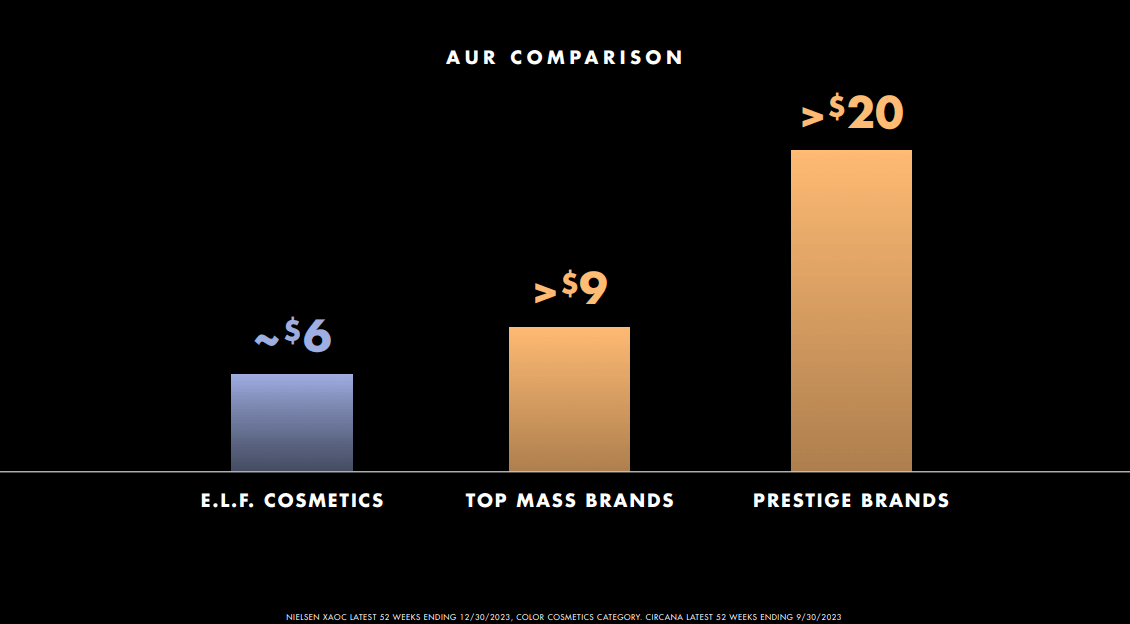 elf makeup competitors