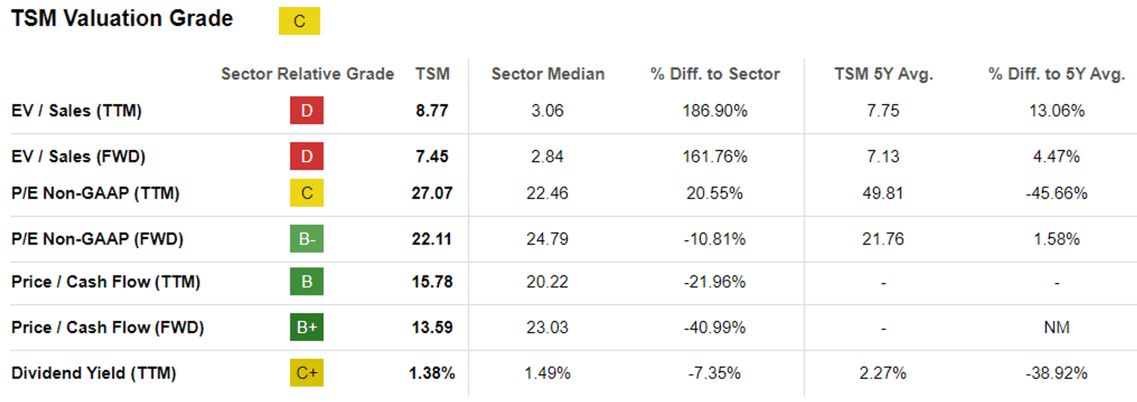Taiwan Semiconductor: Intel's Recent Foundry Disclosure Exemplifies TSM ...
