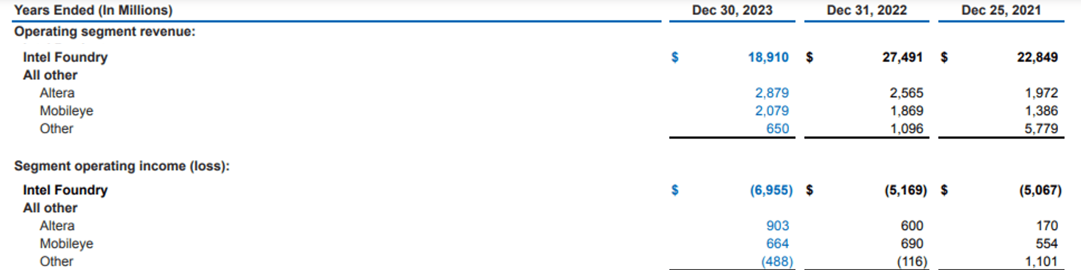 Taiwan Semiconductor: Intel's Recent Foundry Disclosure Exemplifies TSM ...