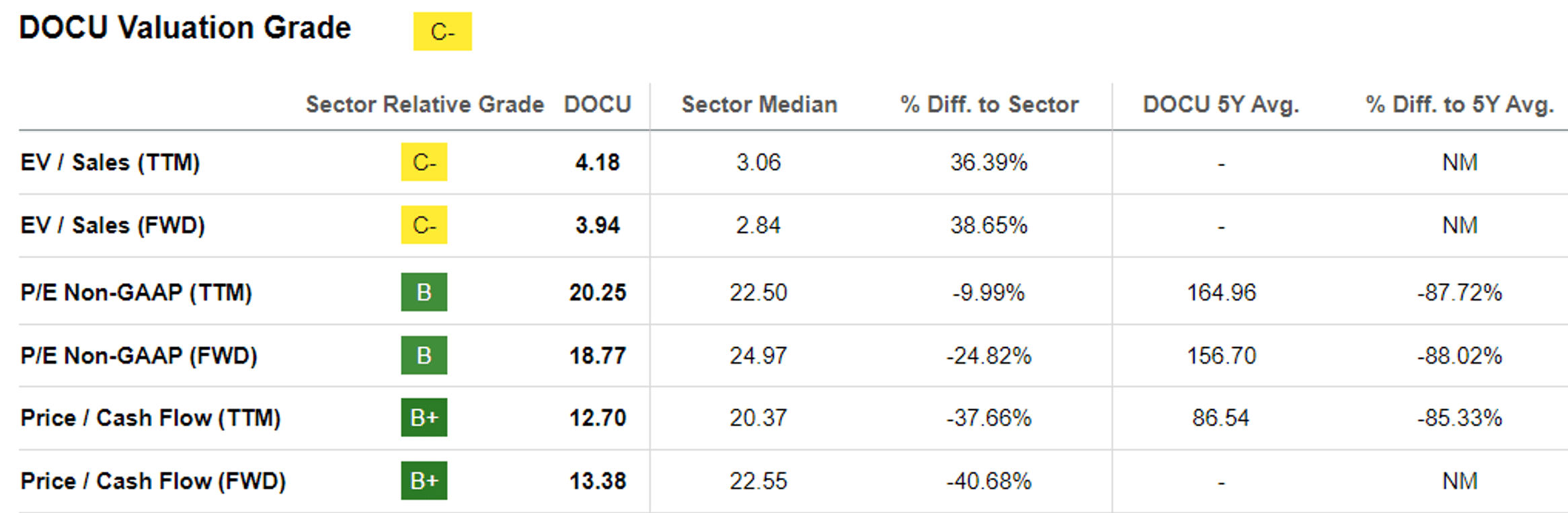 DocuSign: New Growth Opportunities Globally - $50B TAM Ahead (NASDAQ ...