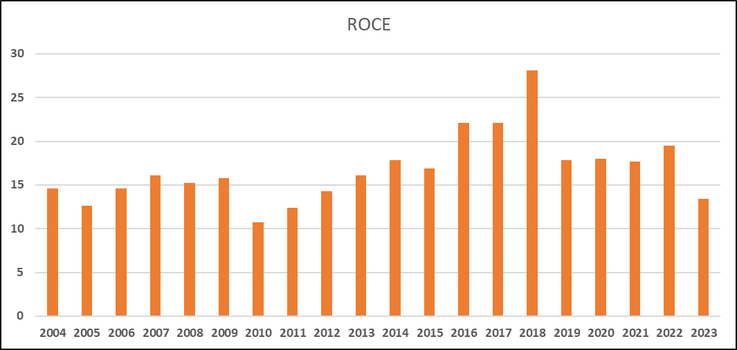 Jack Henry & Associates: Steady Compounder With A Strong Moat (NASDAQ ...