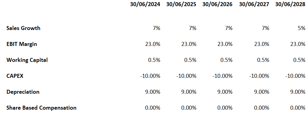 Jack Henry & Associates: Steady Compounder With A Strong Moat (NASDAQ ...
