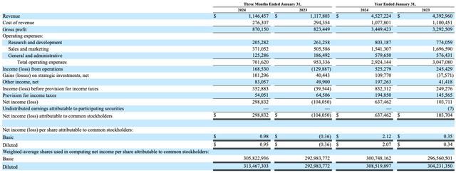 Zoom: Setting The Stage To Take Off Again (NASDAQ:ZM) | Seeking Alpha