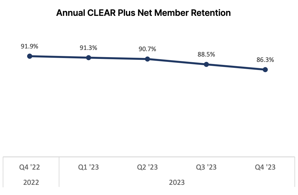 Clear Secure: Strong Growth And Prudent Financial Management (NYSE:YOU ...