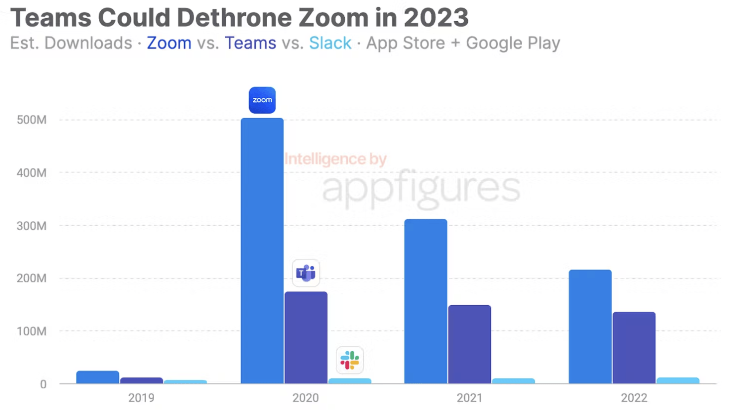 Zoom Video: Microsoft Team's Unbundling Adds Fire To The Transition ...