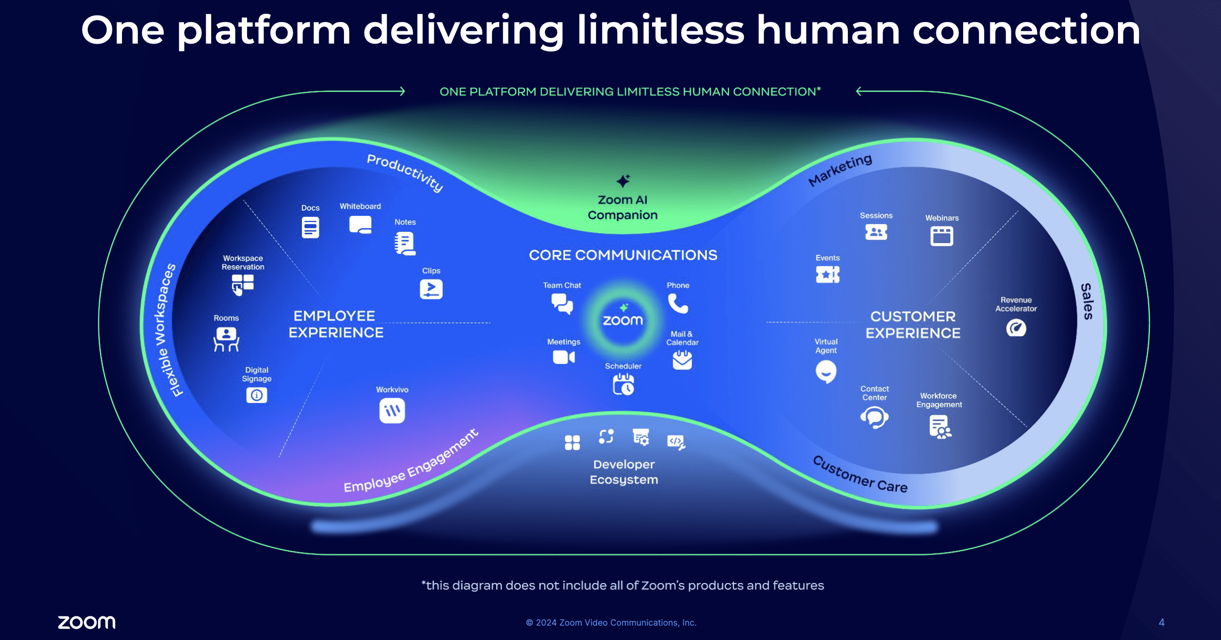 Zoom Video: Microsoft Team's Unbundling Adds Fire To The Transition ...