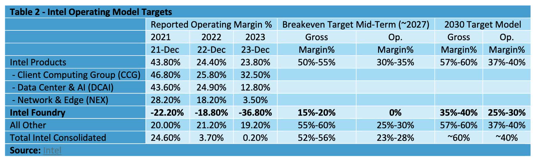 Intel Q1: Analyzing The Challenge Of Meeting Its Five Nodes In Four ...
