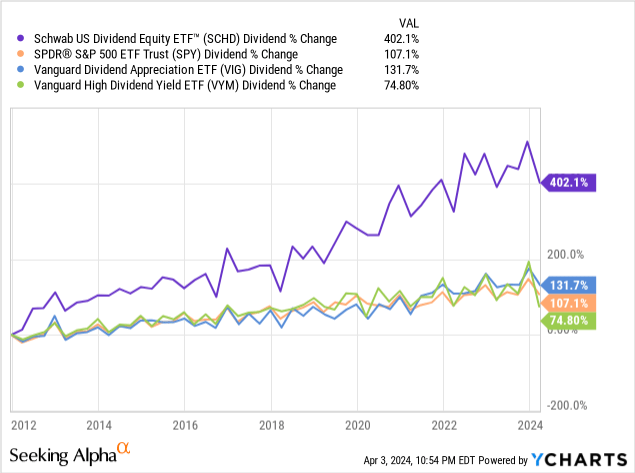 SCHD ETF: Portfolio Rebalances Are Part Of The Process (NYSEARCA:SCHD ...