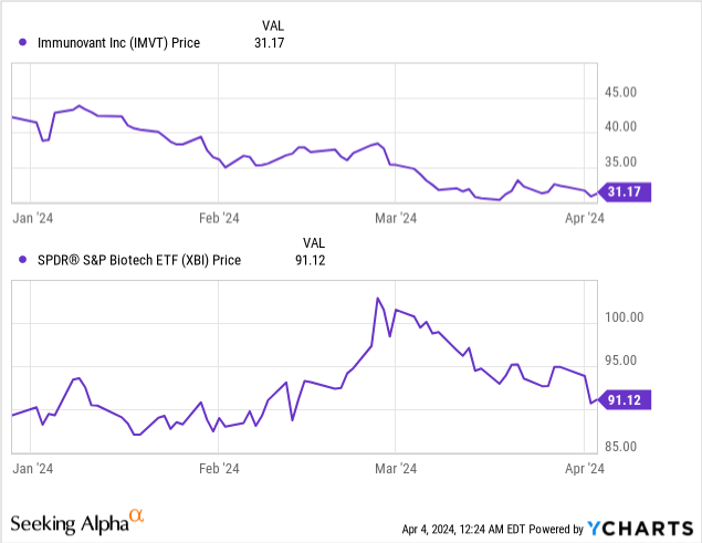 Immunovant Stock: Strategic Edge In The Autoimmune Sector (NASDAQ:IMVT ...