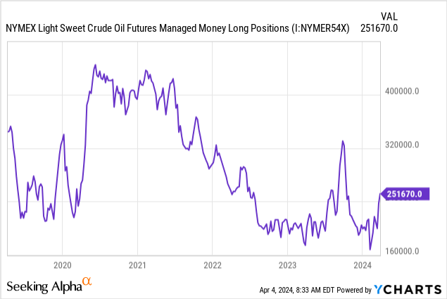 USOI: Crude Oil Covered Call Fund Delivers (NASDAQ:USOI) | Seeking Alpha