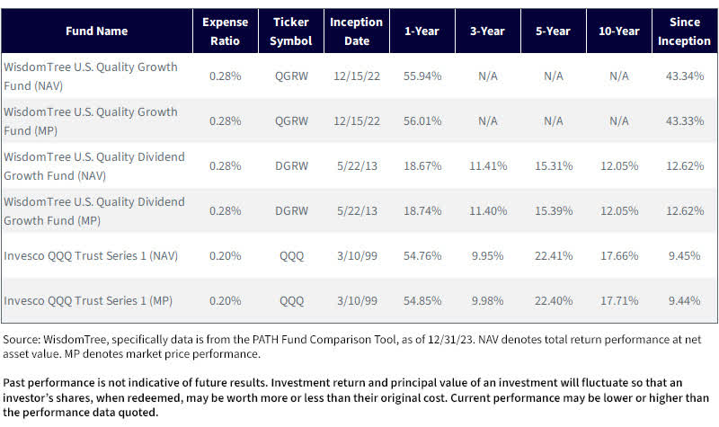 Keeping Up With The Nasdaq 100 Index | Seeking Alpha