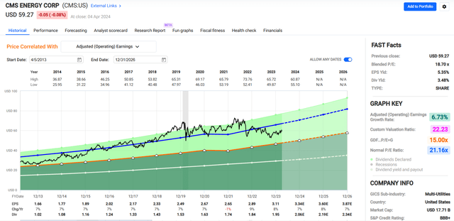 CMS Energy Stock: A Compelling Income And Growth Proposition Right Now ...