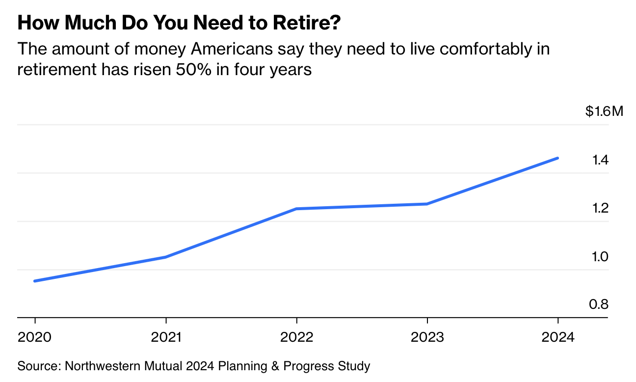 Not A Millionaire? No Problem! Here's A 10-Stock Portfolio To Retire ...