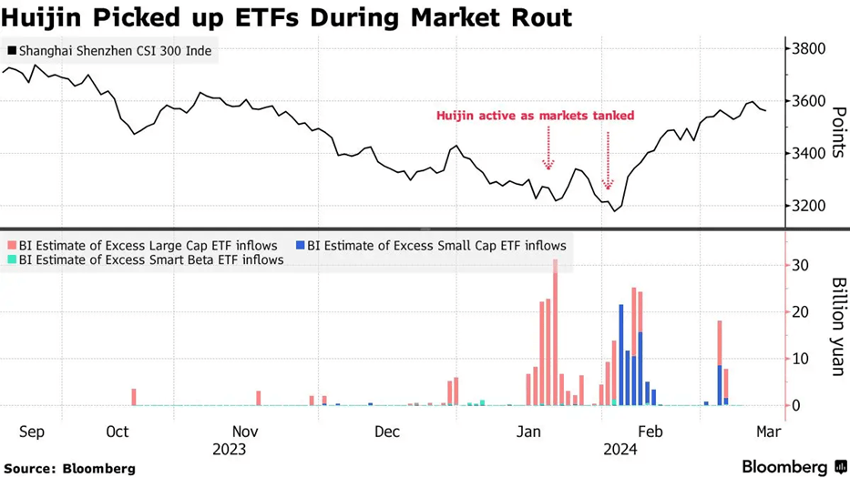 ASHR: China May Finally Be 'Investable' Again (NYSEARCA:ASHR) | Seeking ...