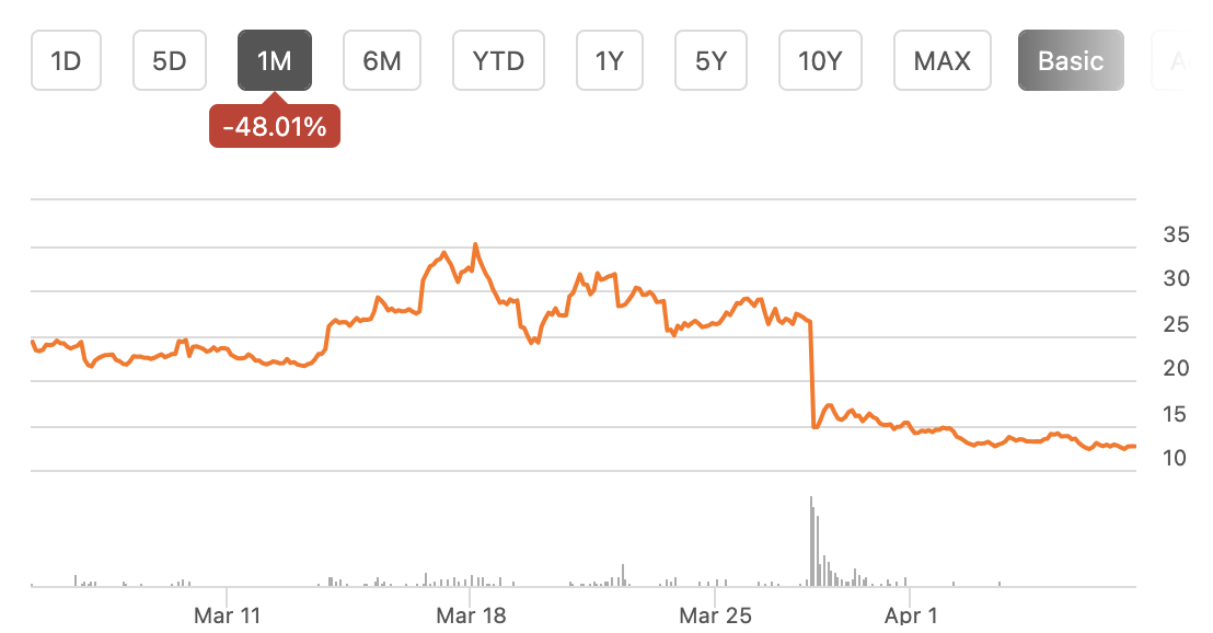 Direct Digital Stock Appears Oversold Despite Strong Partnership ...