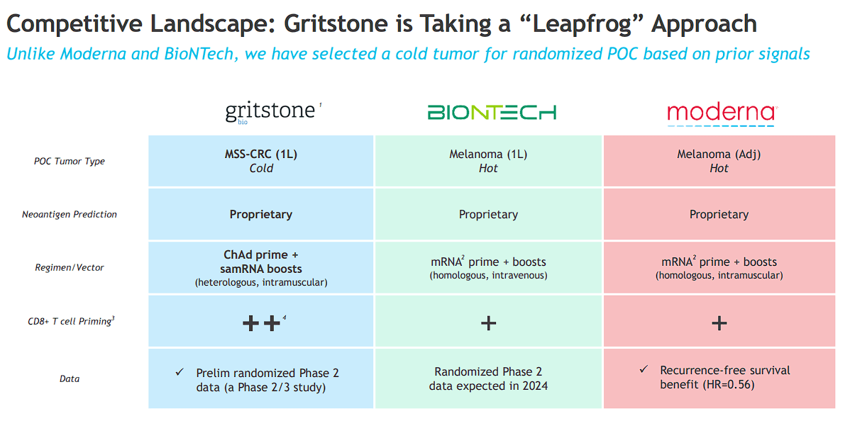 Gritstone bio: GRANITE Cancer Vaccine Data Overshadowed By Offering ...