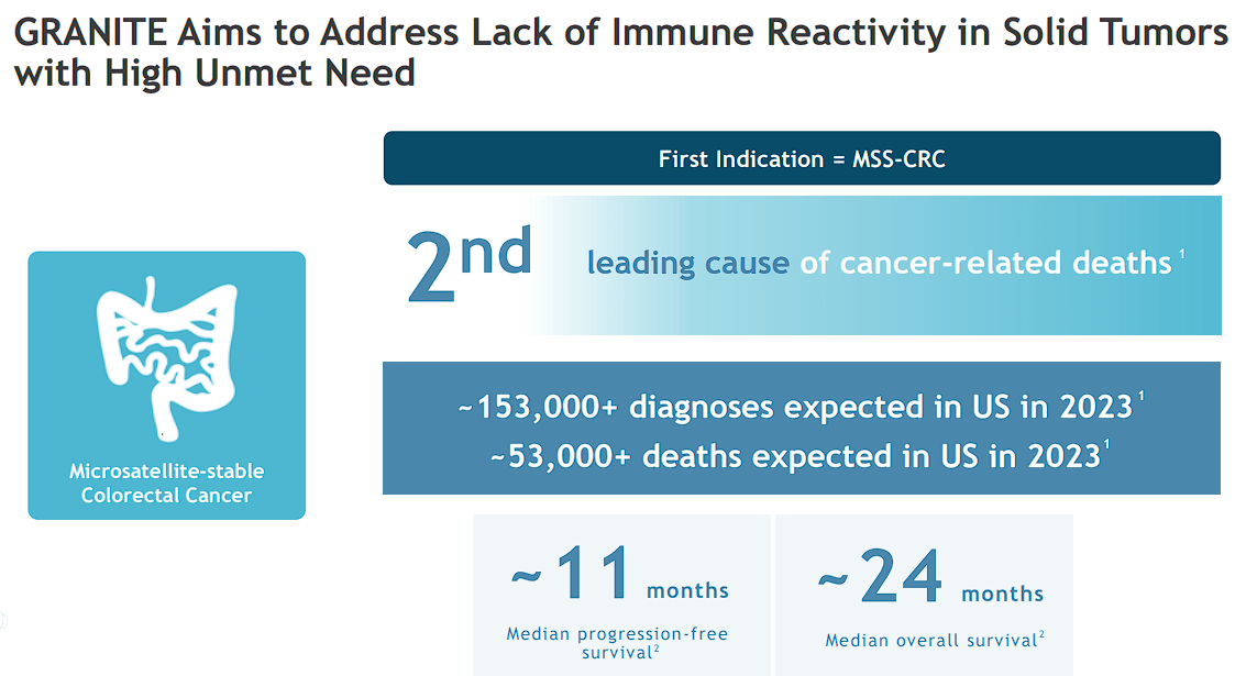 Gritstone bio: GRANITE Cancer Vaccine Data Overshadowed By Offering ...