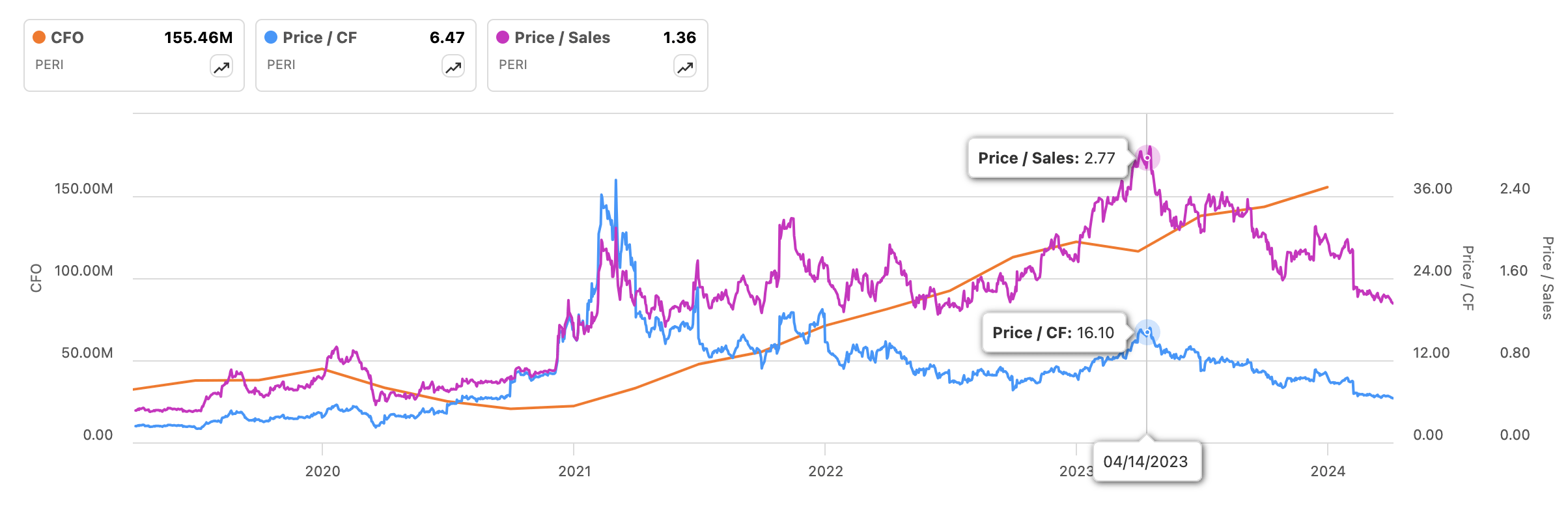 Perion Network: The Company Is Too Low To Ignore, Worth At Least Double ...