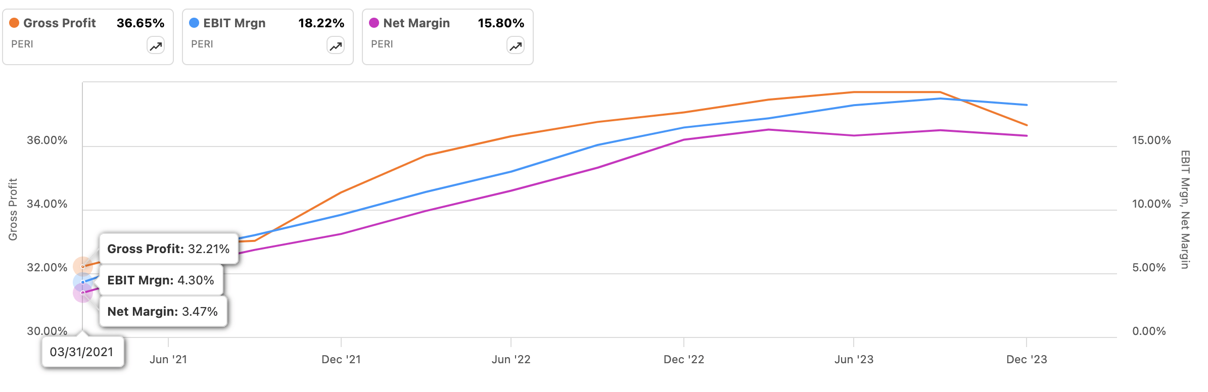 Perion Network: The Company Is Too Low To Ignore, Worth At Least Double ...