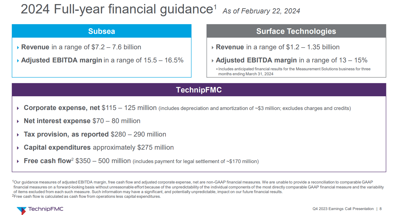 TechnipFMC Stock: Room To Stay Bullish With Shares Near A 5-Year High ...