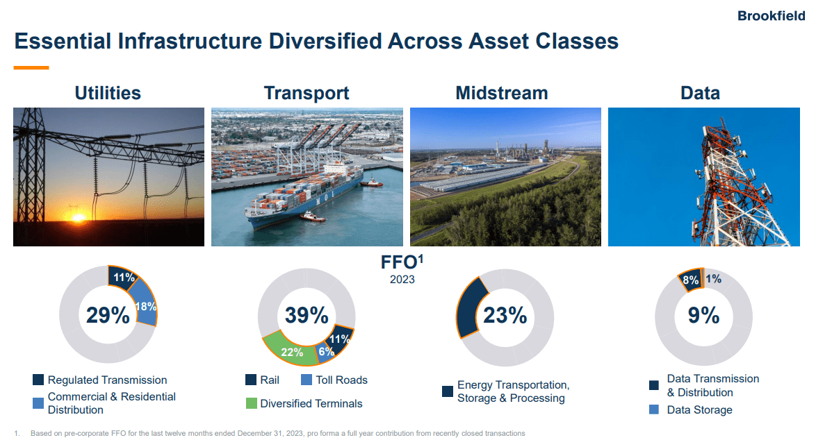 3 Of The Best Dividend Stocks To Buy Today | Seeking Alpha
