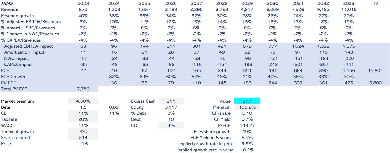 Hims & Hers Health, Inc.: Strong Prospects But Weak Business Model ...