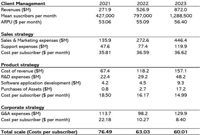 Hims & Hers Health, Inc.: Strong Prospects But Weak Business Model ...