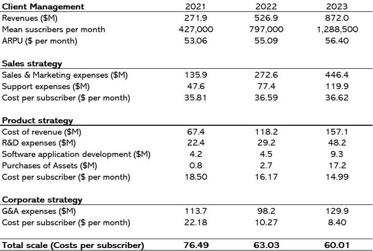 Hims & Hers Health, Inc.: Strong Prospects But Weak Business Model ...