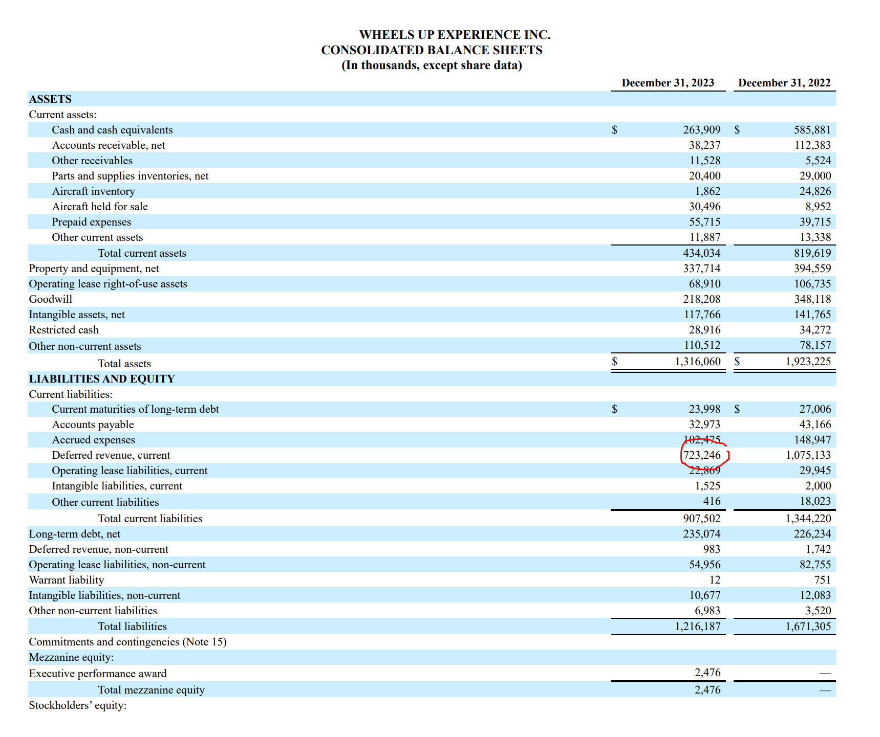 Wheels Up: Is It Safe To Climb Aboard? (NYSE:UP) | Seeking Alpha