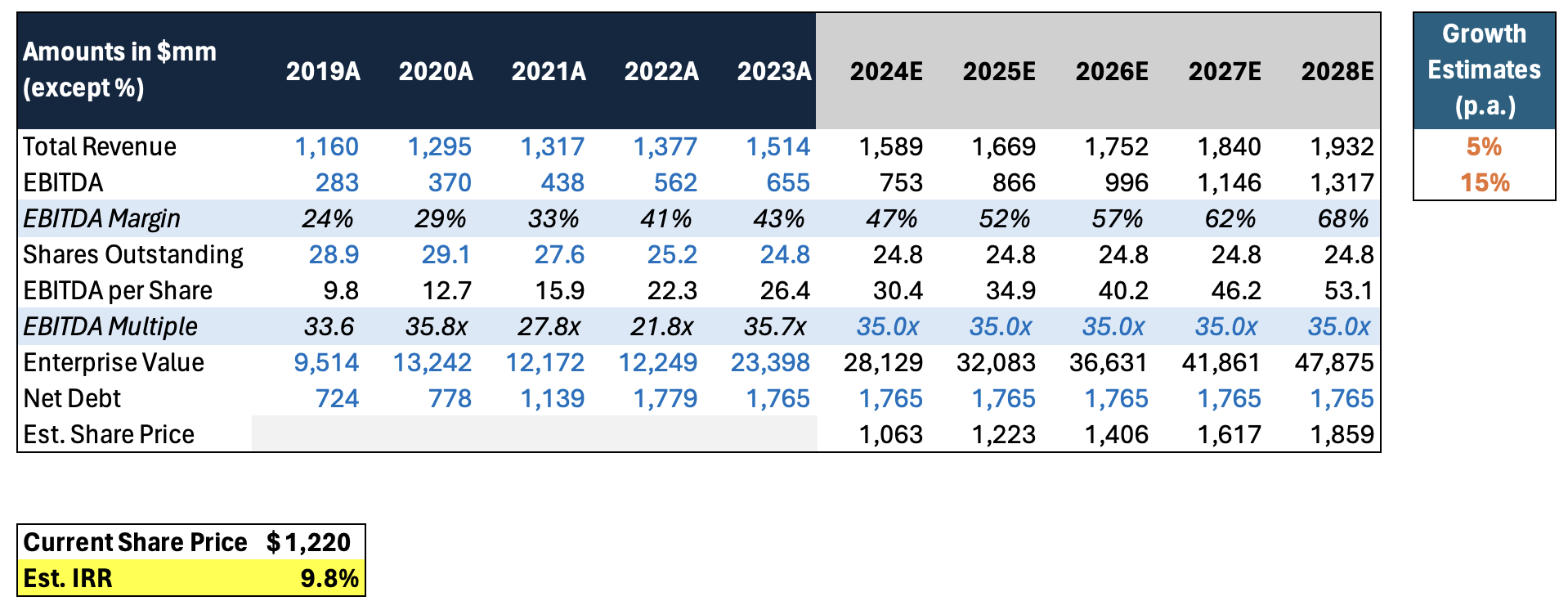 Fair Isaac Corporation: A High Score, Is It Worth The Price? (NYSE:FICO ...